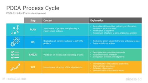 PDCA Cycle Diagrams PowerPoint Template SlideSalad Powerpoint