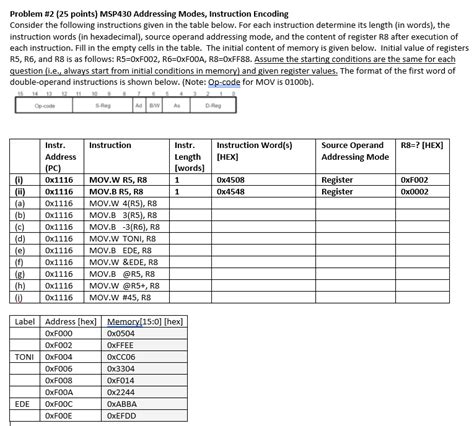 Solved Problem 2 25 Points Msp430 Addressing Modes