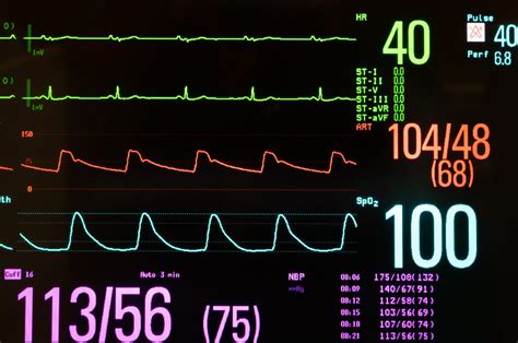 Digoxin Monitoring And Toxicity Management The Pharmaceutical Journal