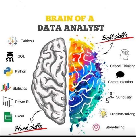 Chioma Onyekwuluje On Linkedin Data Dataanalyst Sql Python