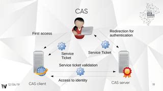 POSS MicroServices Authentication And Authorization With LemonLDAP NG PPT