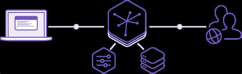 Heroku Logs The Complete Guide Coralogix