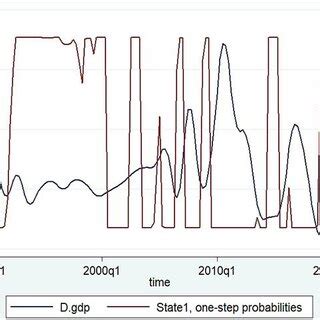 Transition Probability Of State Download Scientific Diagram
