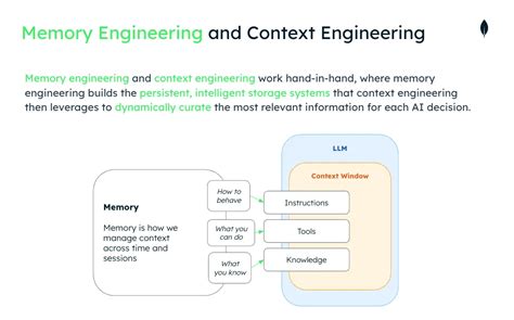 Understanding Mongodb Role Based Access Control Rbac In Action A Step By Step Guide By