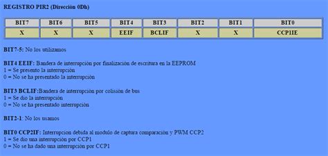 Manejo De Los Timers Y Módulos Ccp Del Microcontrolador Pic16f887 Timer2