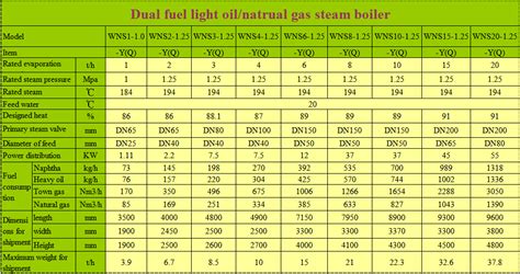 What Is The Boiler Capacity What Boiler Capacity Unit