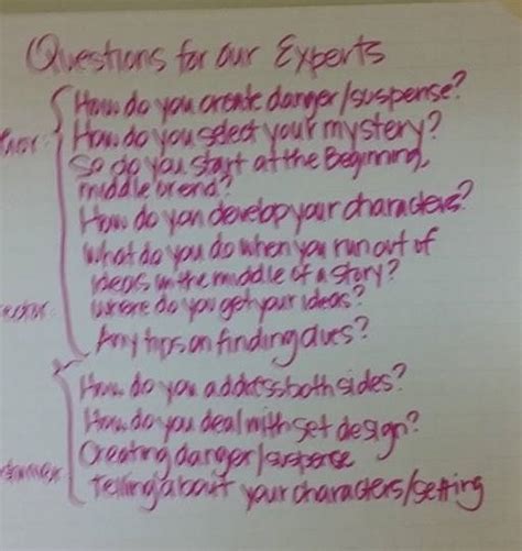 How To Write A Mystery Robyn Bradley