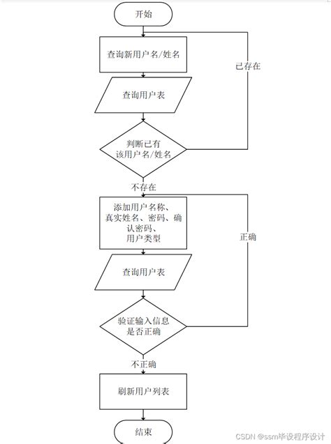 计算机毕业设计ssm基于ssm的企业人力资源管理系统的设计与实现3i3979 （附源码）轻松不求人企业人力资源管理ssm Csdn博客