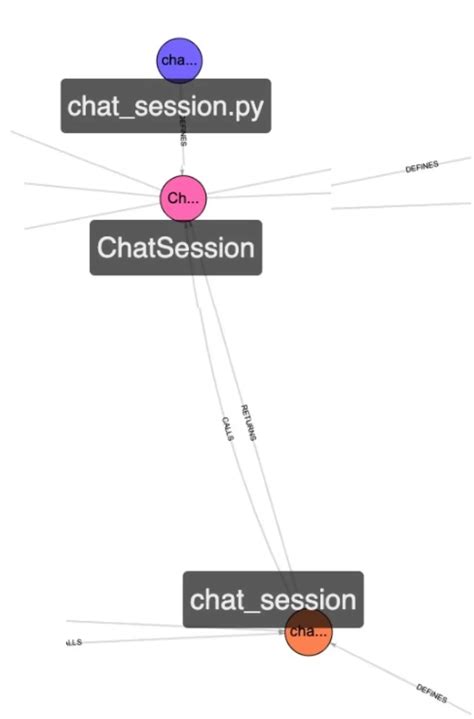Code Graph Analysis Visualize Source Code Structure