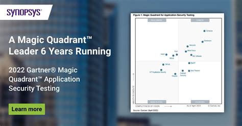 In The 2022 Gartner Magic Quadrant For Application Security Testing
