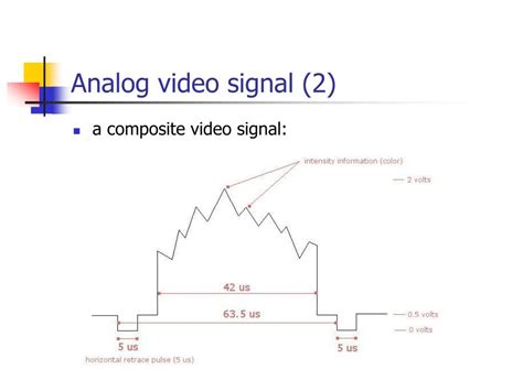 Ppt Introduction To Multimedia Analogdigital Representation Of Multimedia Data Powerpoint