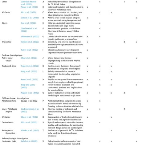 Summary Of The Special Issue Collection Download Scientific Diagram