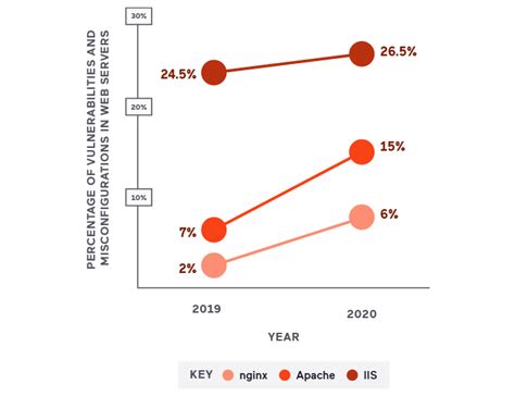 The Invicti AppSec Indicator Spring 2021 Edition Acunetix Web Vulnerability Report