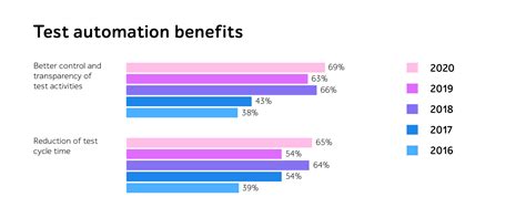 Top 5 Qa Trends In 2021 To Consider