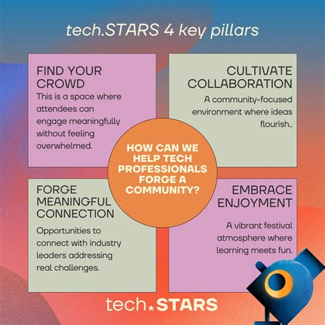 Tech Stars Milano On Linkedin Datacenter Artificialintelligence Ai Machinelearning Bigdata…