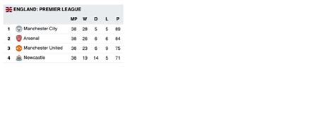How To Add Two Widgets On The Same Page Api Football