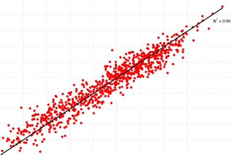 Conditional Independence Assumption Test Comparing Expected Values At