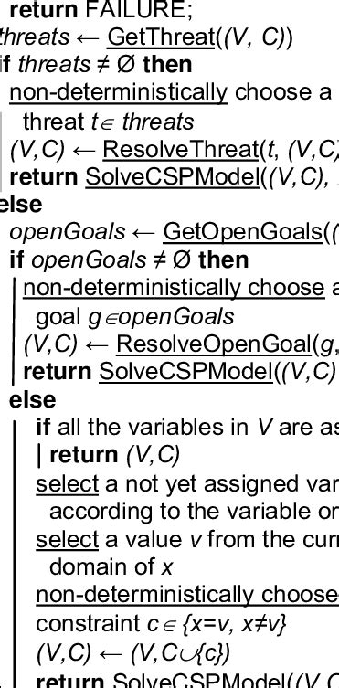 Search Algorithm For Solving Partial Plan Constraint Model Download