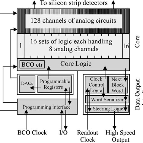 Phase Interpolator Type Ii Schematic Download Scientific Diagram