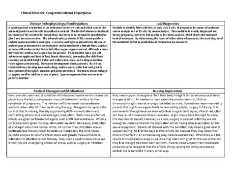 Pathos Sheets For Pediatrics On Disease Processes Clinical Disorder