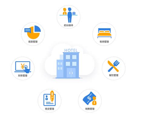 云酒店管理软件 让酒店更智能 酒店管理系统 云居客酒店管理软件 连锁酒店管理系统 连锁酒店管理软件 中小酒店管理系统 中小酒店管理软件 酒店软件