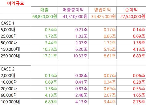 9할9푼9리의 팜 오렌지보드 팜