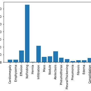 Classes Of Images Available In The NIH Chest X Ray Dataset In The Download Scientific Diagram