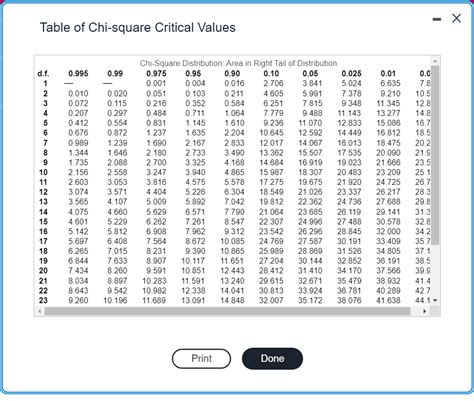 Solved Table Of Chi Square Critical Valuesconsider The