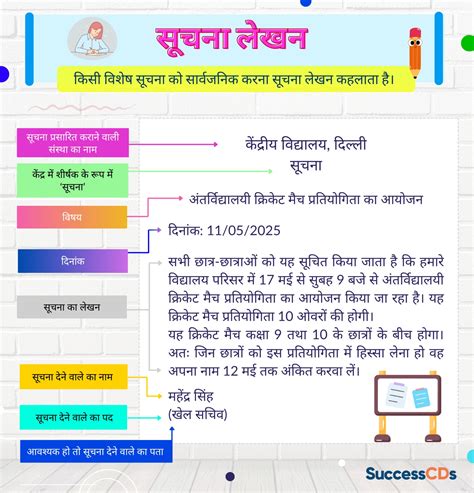 सूचना लेखन Suchna Lekhan Class 9 10 Format Types Examples