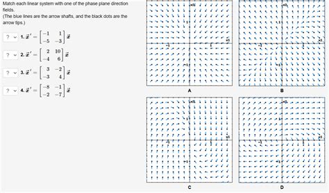 Solved Match Each Linear System With One Of The Phase Plane