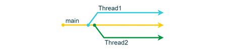 The Complete Reference For Multithreading In Chibiosrt