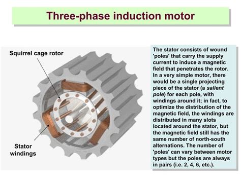 Second Lesson Induction Motor PPT Physics Science