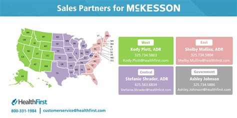 Spore Testing Healthfirst