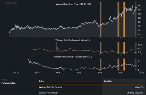 Toggle Review Is This Platform Worth Using