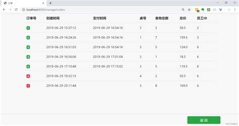 基于python Django 餐馆点菜管理系统python 自然语言处理的技术博客51cto博客