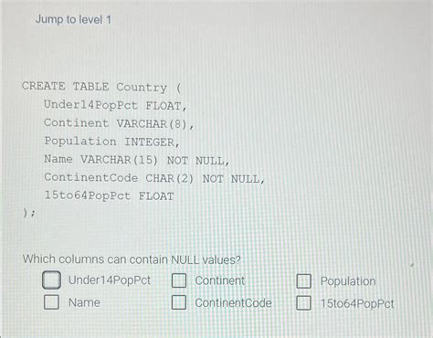 Solved Jump To Level 1CREATE TABLE Country Under14PopPct Chegg