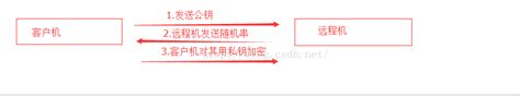 Hadoop配置ssh登陆hadoop中ssh配置 Csdn博客