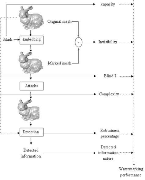 Proposed Evaluation Protocol Download Scientific Diagram