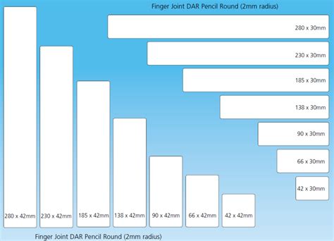 Buy Online Design Pine Blue Primed DAR H3 Treated Pine 42x18 DEMAK