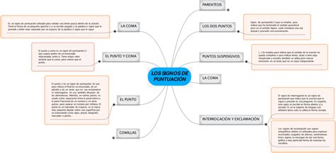 Mapas Mentales De Los Signos De Puntuación 【descargar】