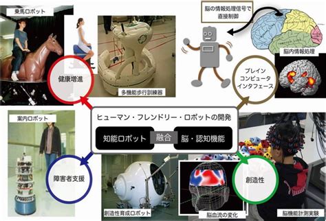 研究｜高知工科大学 知能ロボティクス研究室（知能ロボティクス・学習アルゴリズム・距離型ファジィ推論法・多形態・自律型案内型・介護ロボット）