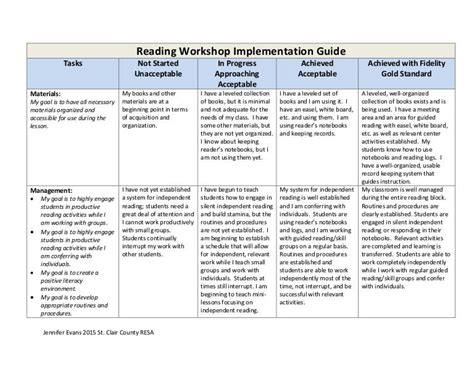 Reading Workshop Implementation Guide