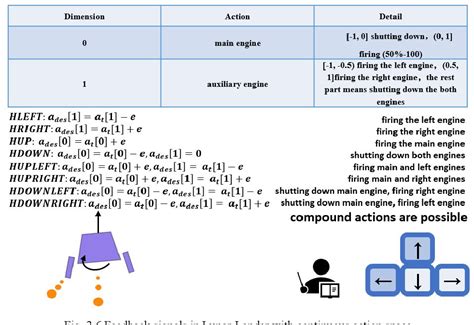Pdf Interactive Imitation Learning In Robotics Based On Simulations