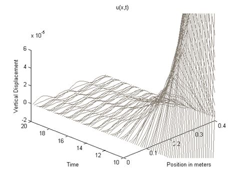 References Optimizing Transient Finger Damping On A Driven By