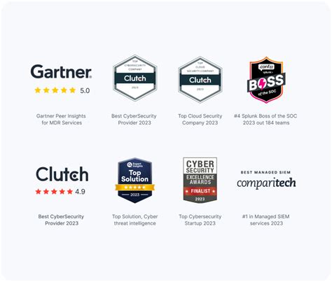 Comprehensive Threat Detection Out Of The Box Underdefense