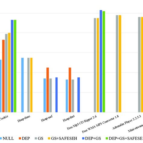List Of Benchmarks Evaluated With Aemb Download Scientific Diagram