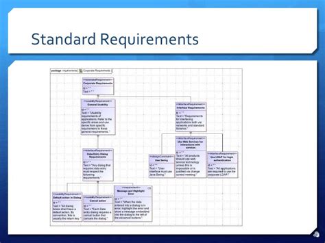 Modeling Requirements With Sysml