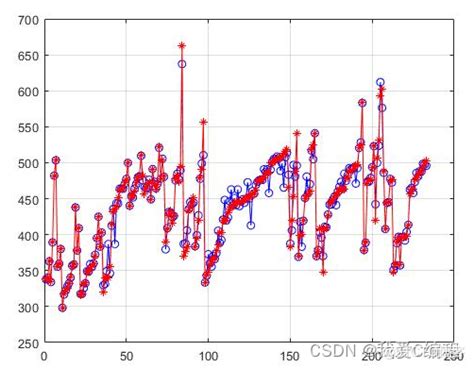 m基于MATLAB和simulink实现模糊控制器以及模糊神经网络控制器 我爱C编程 博客园