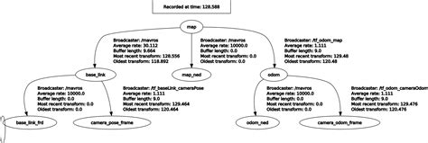 Searching For Auterion Vio Bridge Now Private Repo Alternative · Issue 21498 · Px4px4