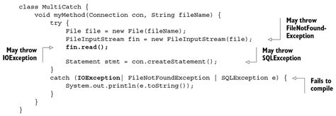 Catching Java Exceptions Try Catch Block